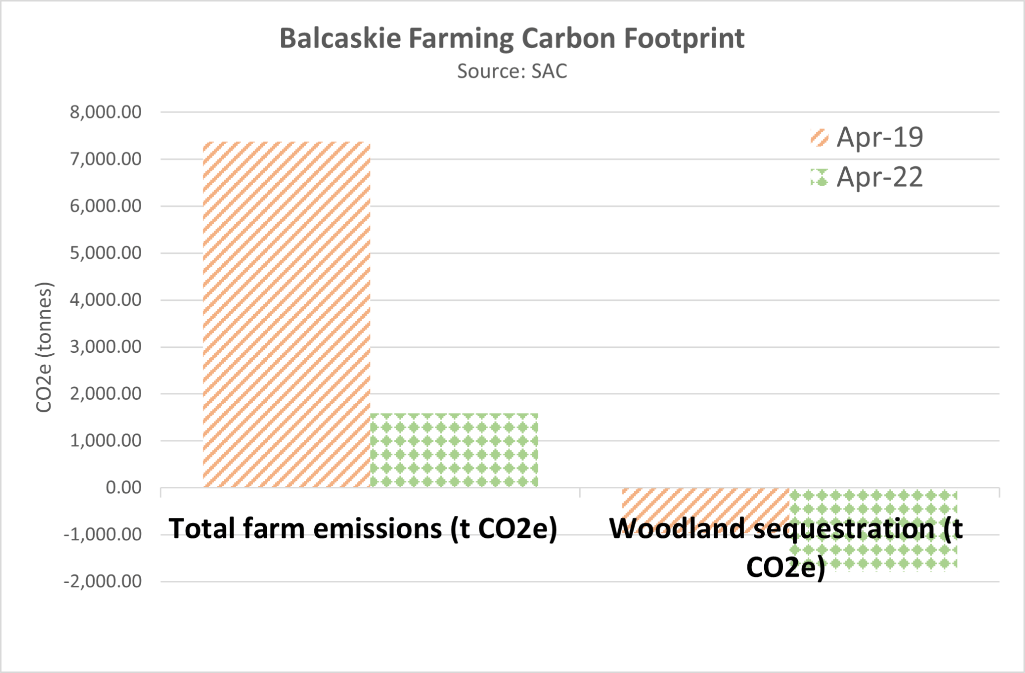 Carbon Farming – Toby Anstruther - Balcaskie